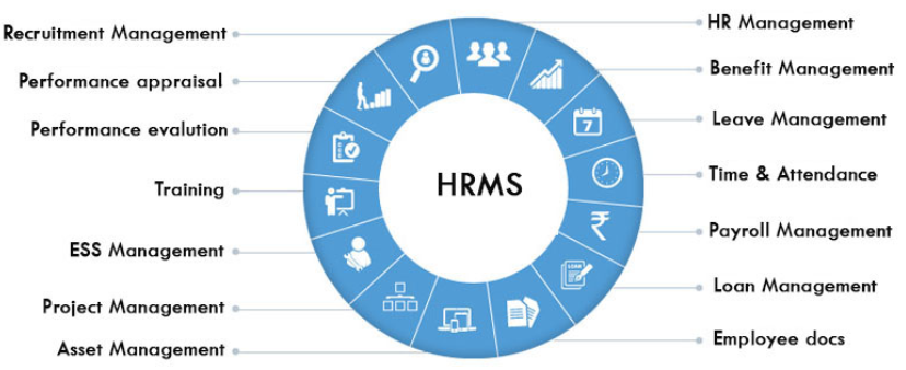 Human Resources Management System (HRMS) - Logicom Solutions